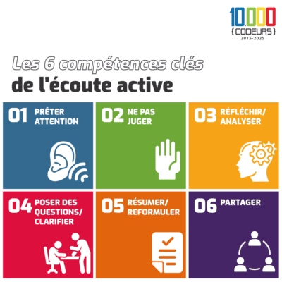 Les 6 clés de l’écoute active pour réussir sa communication - 10000 CODEURS