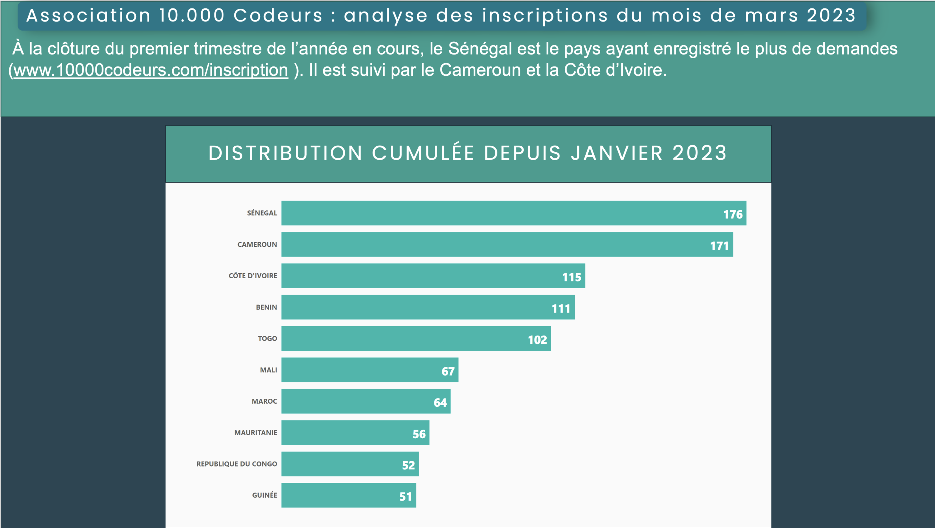 Indicateurs 10.000 Codeurs - 10000 CODEURS Indicateurs 10.000 Codeurs - 10000 CODEURS
